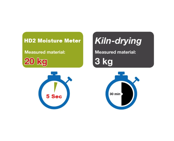 Two Excellent Methods to Measure Sand Moisture Content with Accuracy